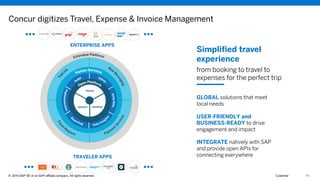 SAP Cloud Strategy & References | PPT