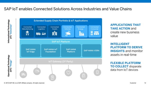 SAP Cloud Strategy & References | PPT