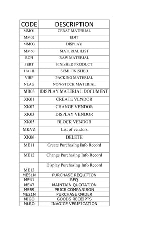 SAP CODES.docx