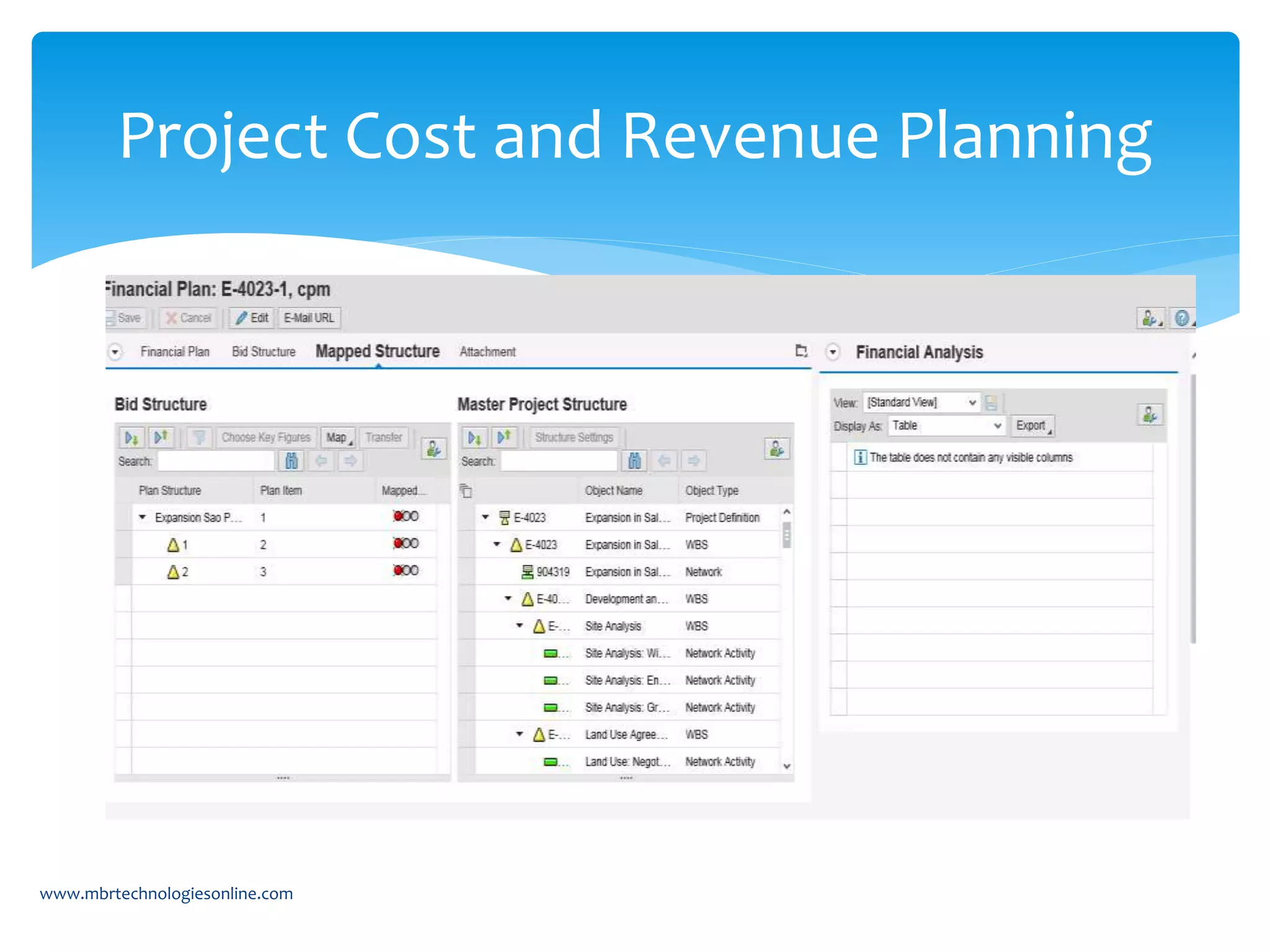 Sap commercial project management | PPTX