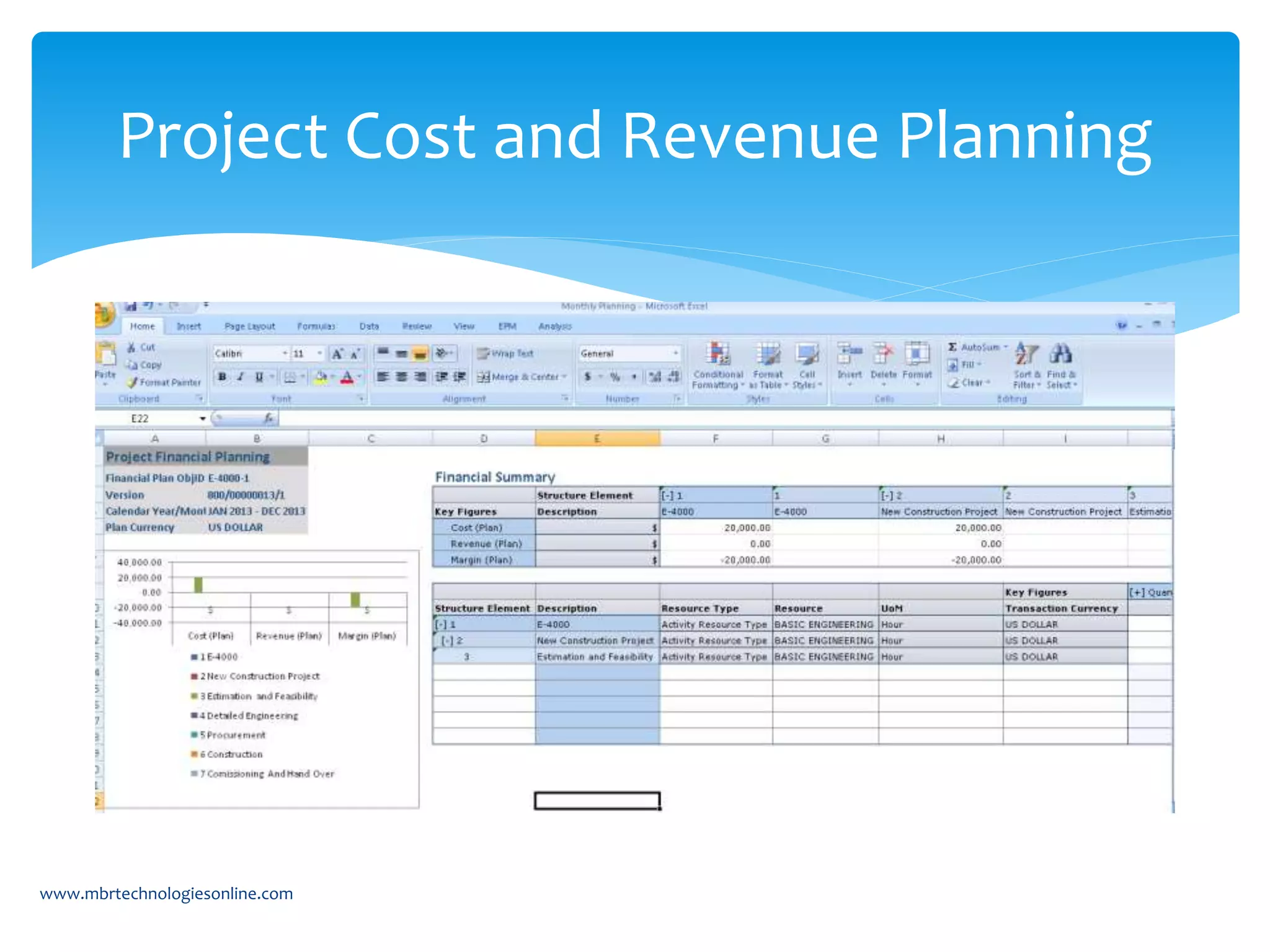 Sap commercial project management | PPTX