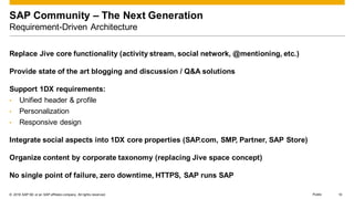 SAP Community - The Next Generation #sitHH | PPT