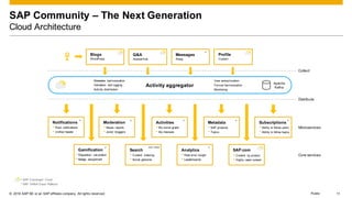 SAP Community - The Next Generation #sitHH | PPT