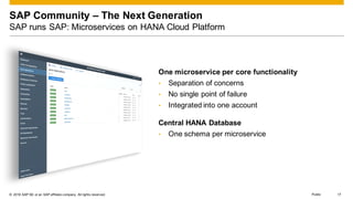 SAP Community - The Next Generation #sitHH | PPT