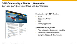 SAP Community - The Next Generation #sitHH | PPT