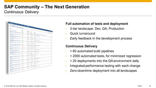 SAP Community - The Next Generation #sitHH | PPT