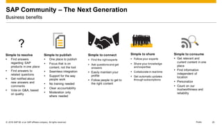 SAP Community - The Next Generation #sitHH | PPT