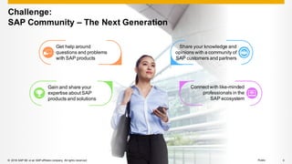 SAP Community - The Next Generation #sitHH | PPT