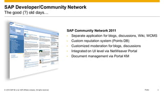 SAP Community - The Next Generation #sitHH | PPT