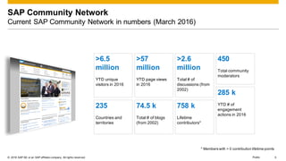 SAP Community - The Next Generation #sitHH | PPT