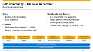 SAP Community - The Next Generation #sitHH | PPT