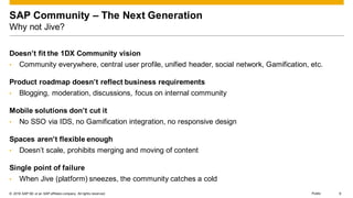 SAP Community - The Next Generation #sitHH | PPT