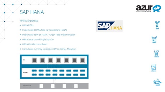 SAP Competency Overview at Azur | PPT