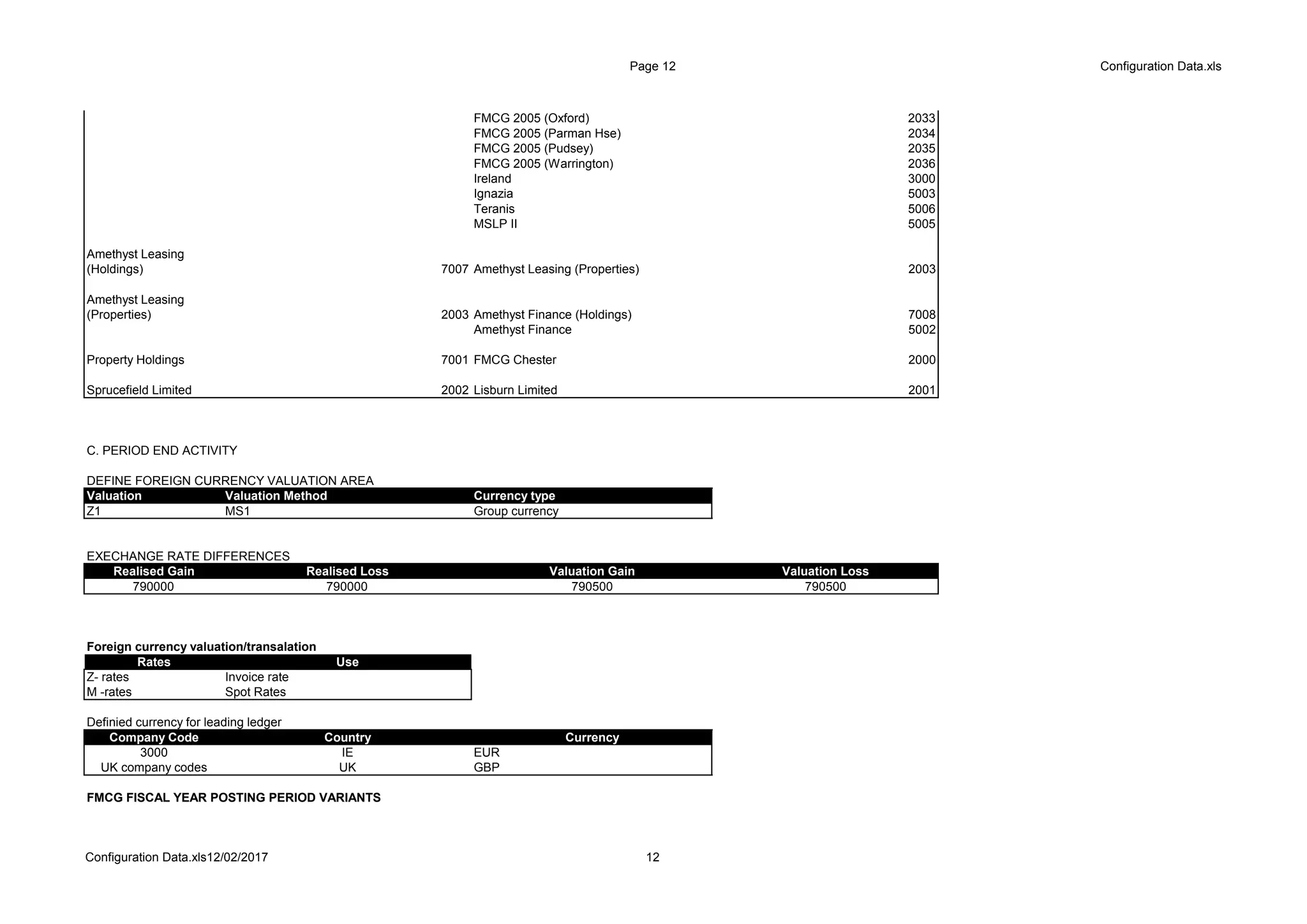 SAP Configuration Data | PDF | Business Accounting & Finance | Business