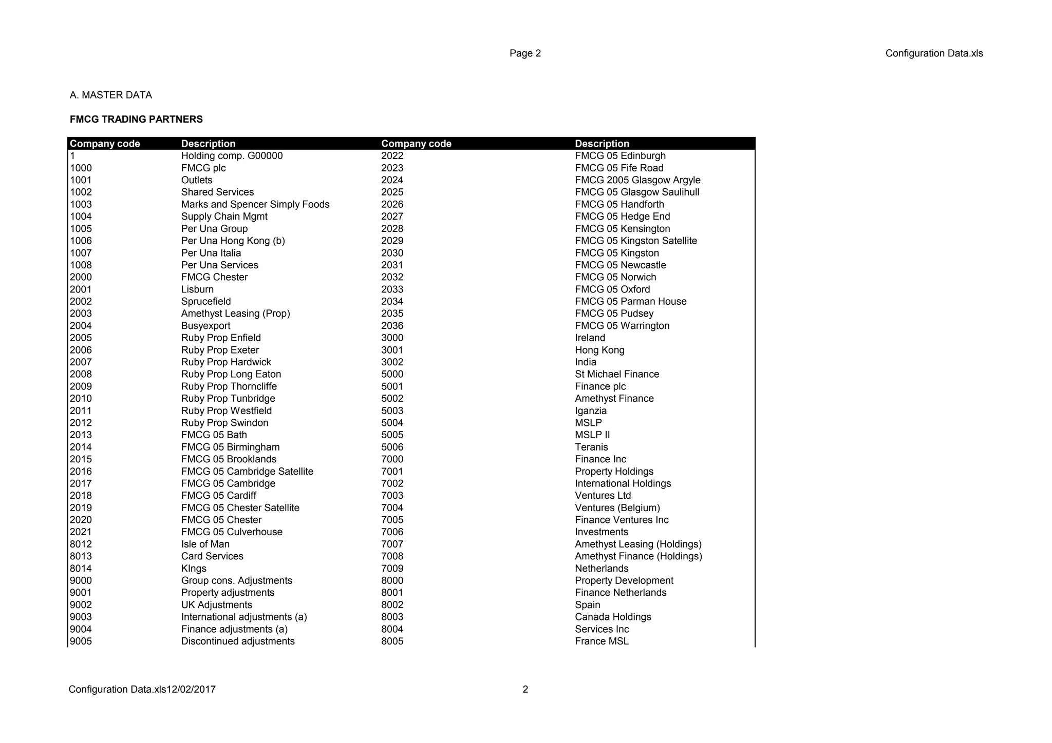 Sap Configuration Data Ppt