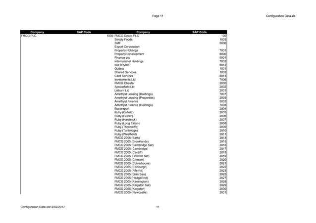 Sap Configuration Data Ppt