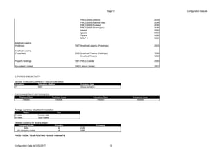 SAP Configuration Data | PDF | Business Accounting & Finance | Business