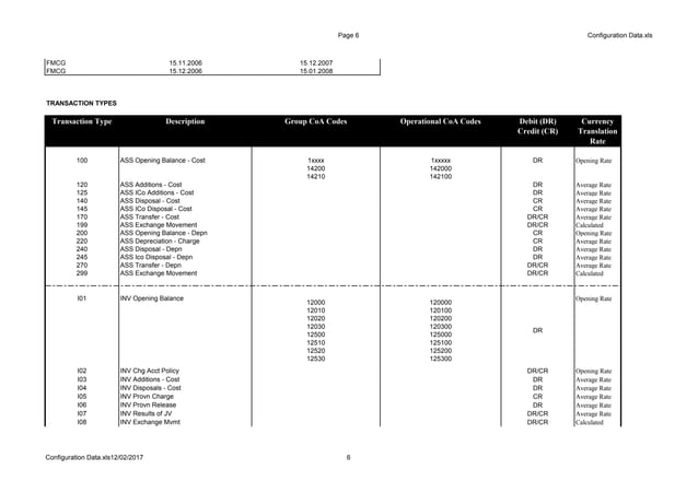 Sap Configuration Data Ppt