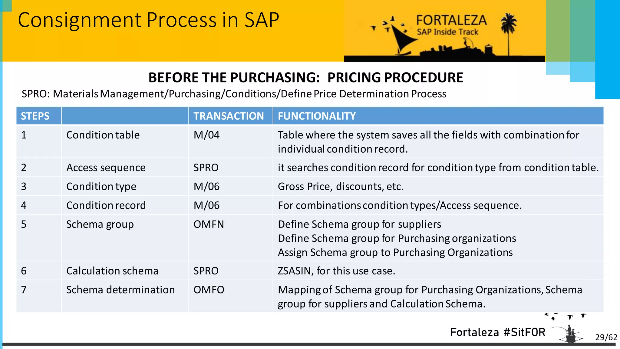 SAP Consignment Process-SIT Fortaleza 2021.pdf