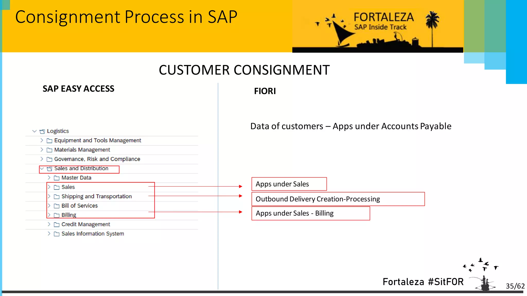 SAP Consignment Process-SIT Fortaleza 2021.pdf