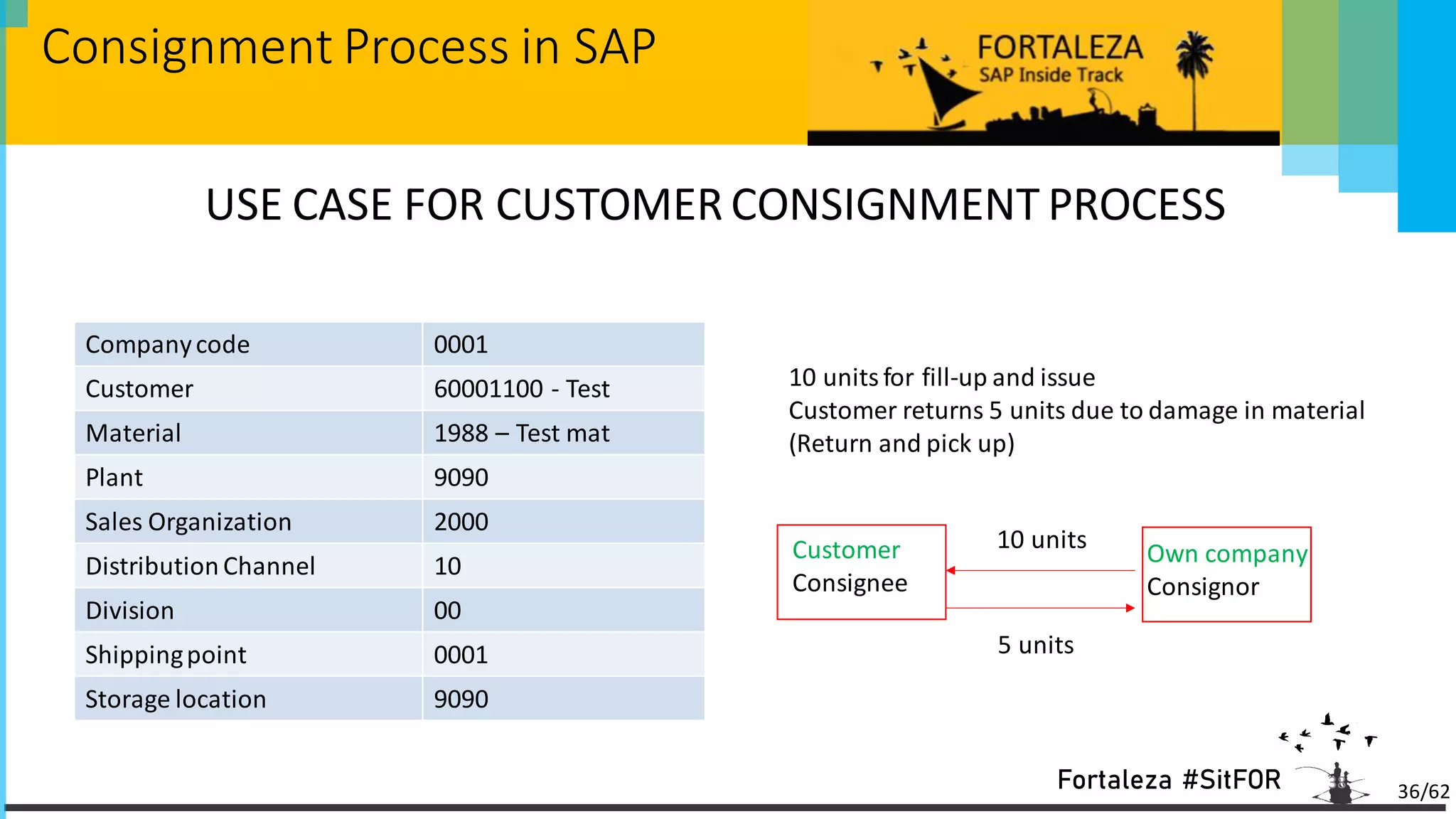 SAP Consignment Process-SIT Fortaleza 2021.pdf