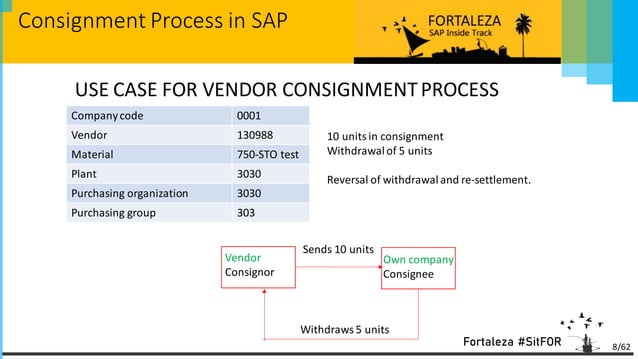 SAP Consignment Process-SIT Fortaleza 2021.pdf