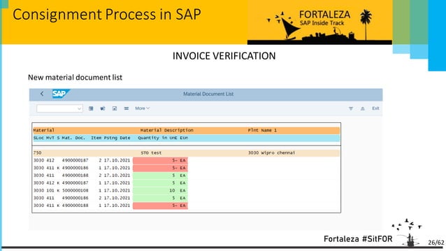 SAP Consignment Process-SIT Fortaleza 2021.pdf