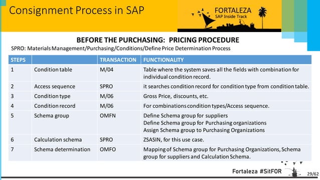 SAP Consignment Process-SIT Fortaleza 2021.pdf