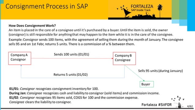 SAP Consignment Process-SIT Fortaleza 2021.pdf