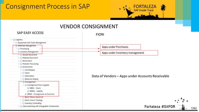 SAP Consignment Process-SIT Fortaleza 2021.pdf