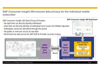 SAP Consumer Insight | PPT