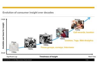 SAP Consumer Insight | PPT
