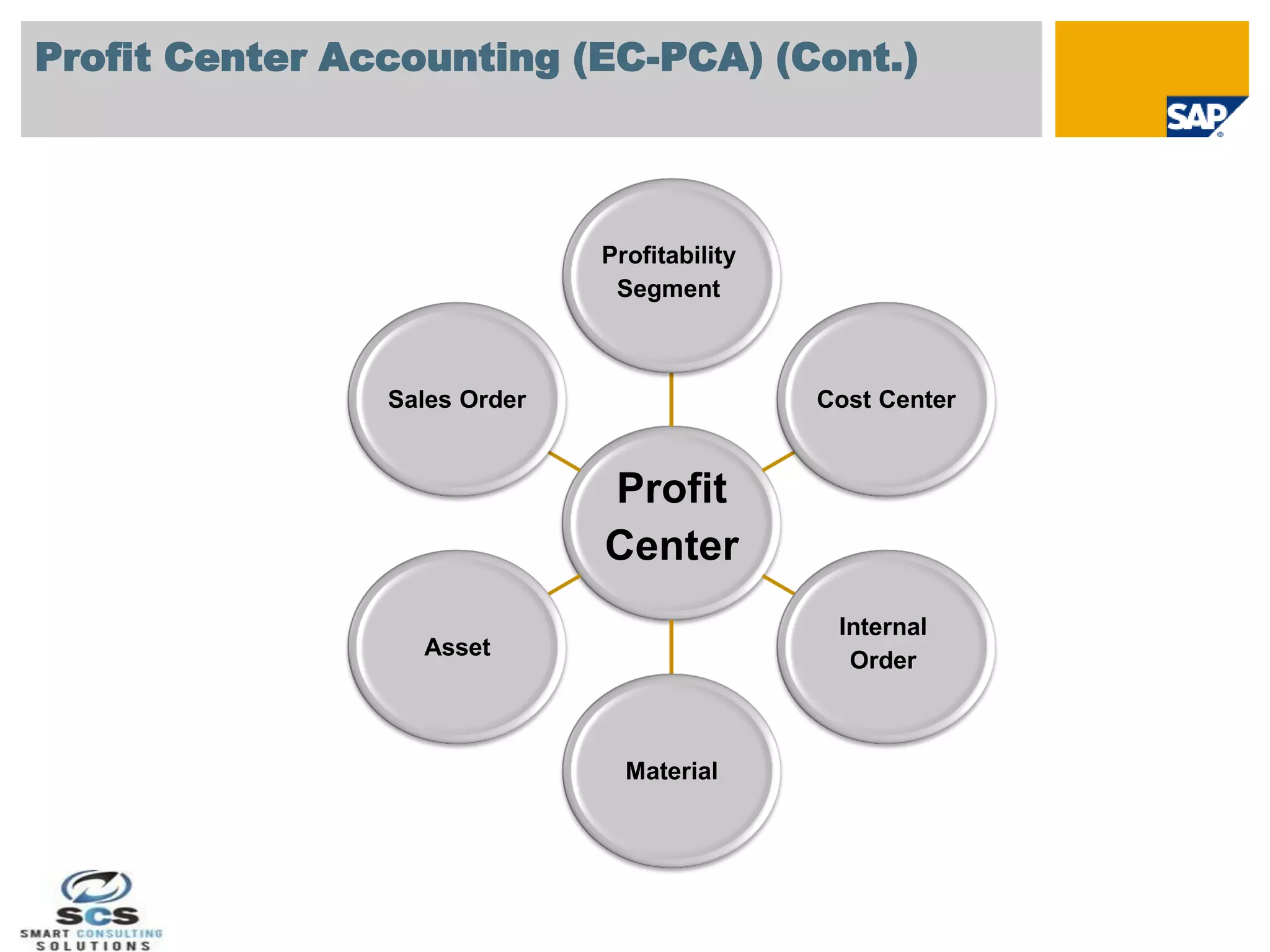 SAP CO overview | PDF