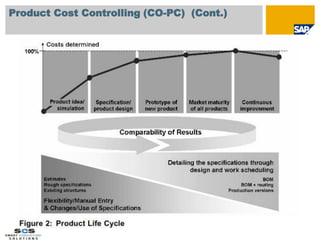 SAP CO overview | PDF
