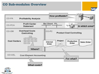 SAP CO overview | PPT