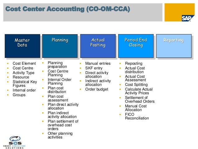 The Most Important Sap Tables For Internal Orders Co-Om-Opa. – JYZXLK