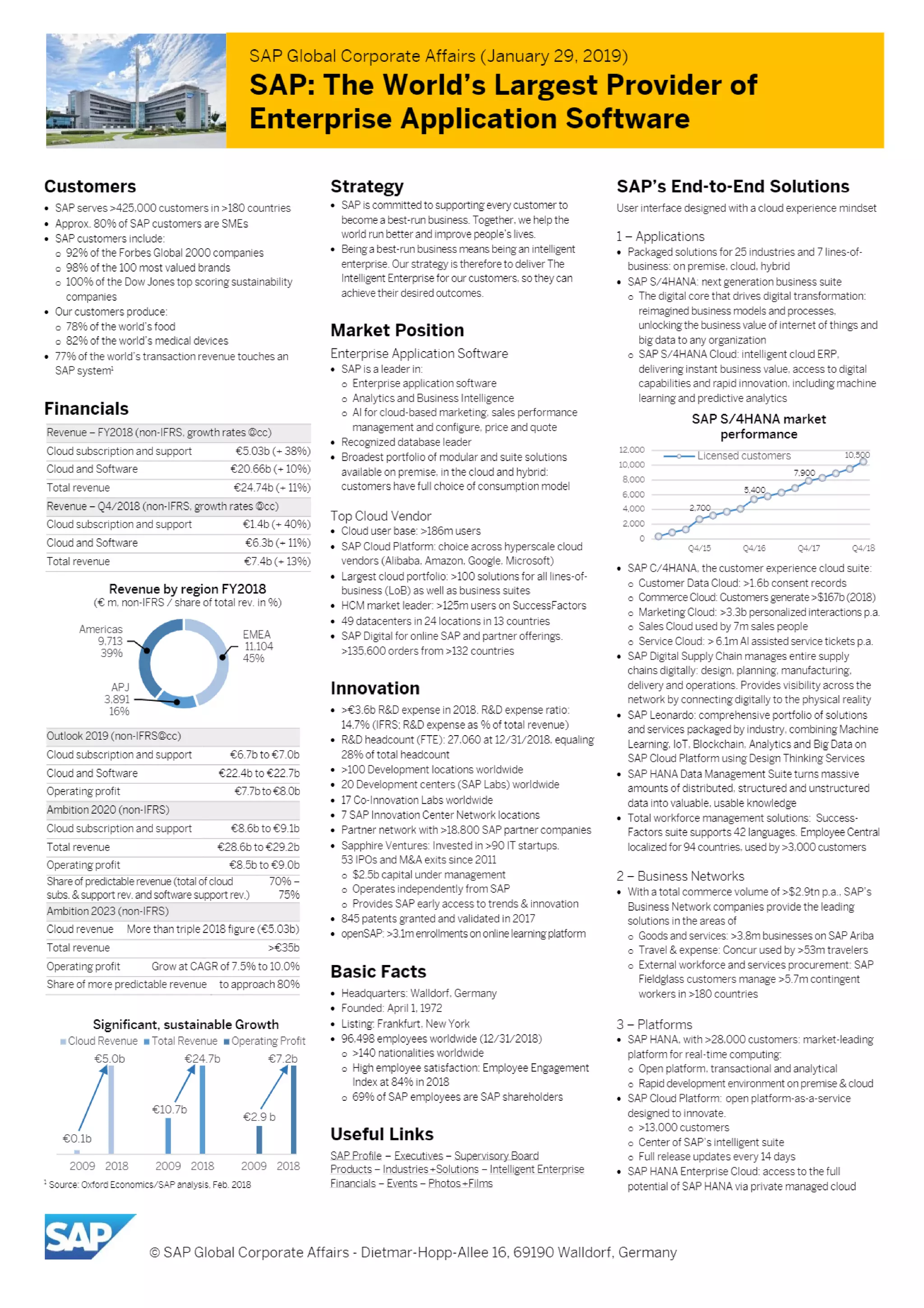 Sap corporate fact sheet | PDF