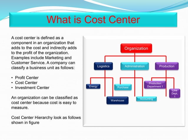 Sap cost center | PPTX