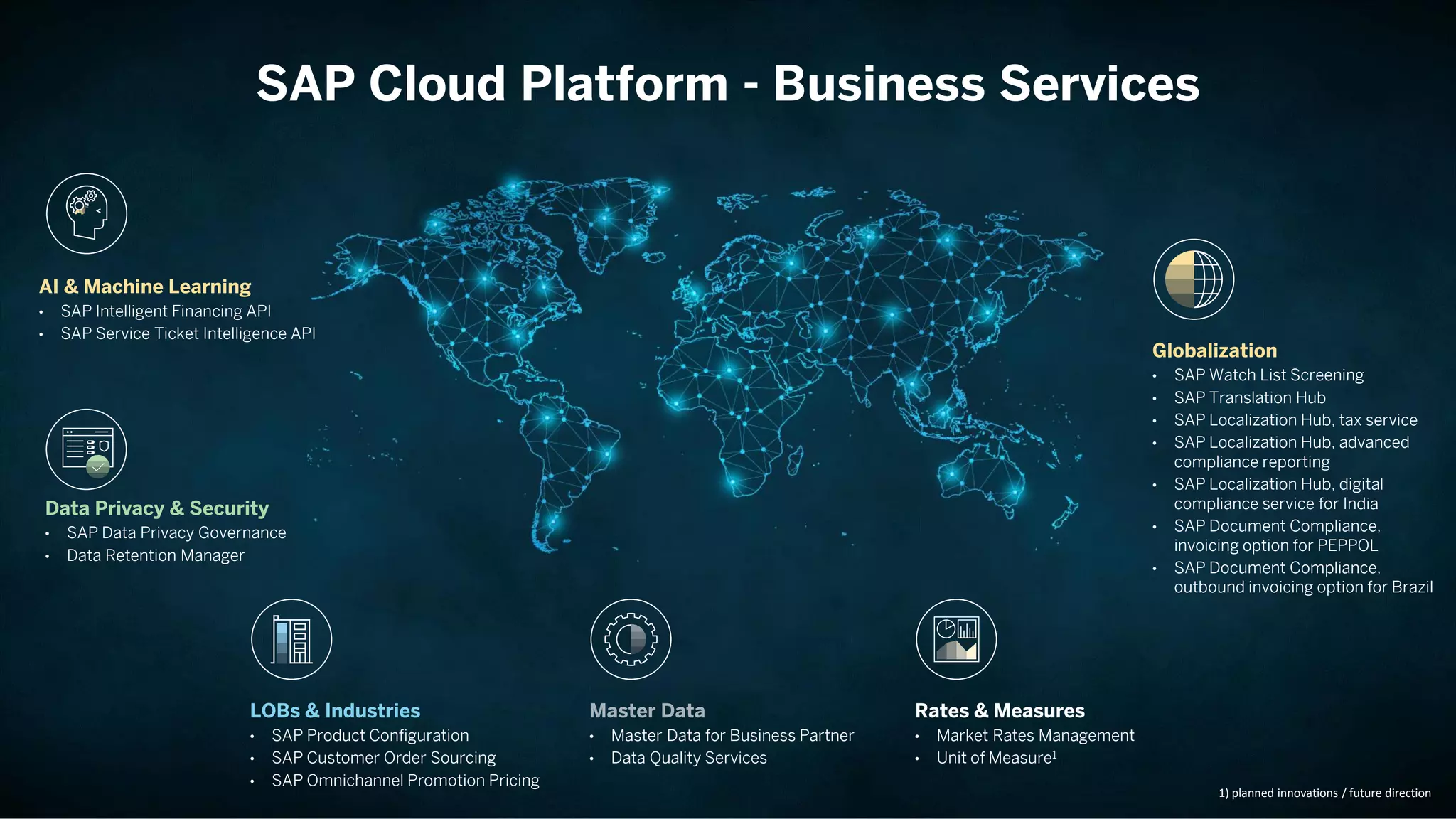 SAP Cloud Platform - The Business Platform for the Intelligent ...