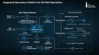 SAP Cloud Platform - The Business Platform for the Intelligent ...