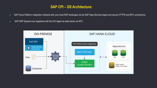 SAP CPI - DS | PPTX