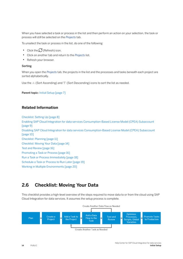 SAP CPI-DS.pdf | Cloud Computing | Internet