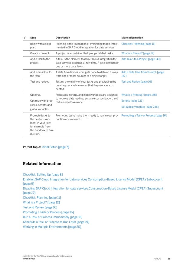 SAP CPI-DS.pdf | Cloud Computing | Internet