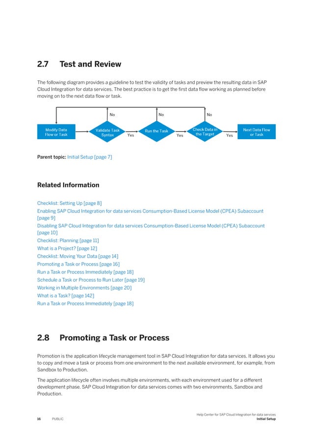 SAP CPI-DS.pdf | Cloud Computing | Internet