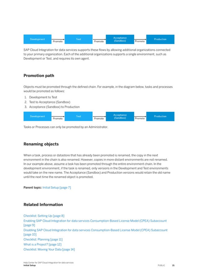 SAP CPI-DS.pdf | Cloud Computing | Internet