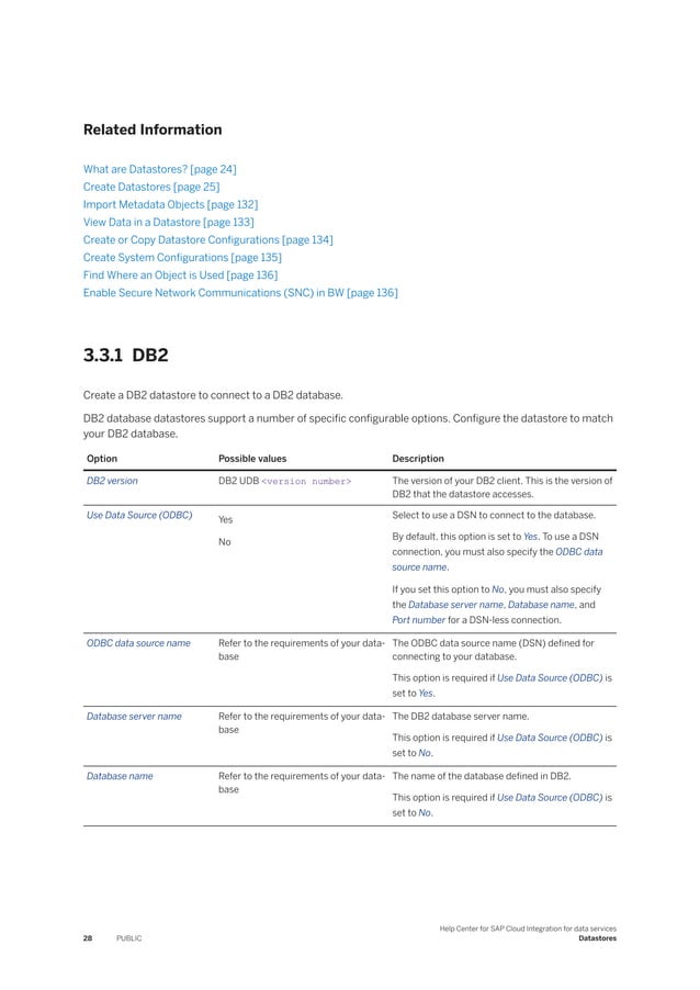 SAP CPI-DS.pdf | Cloud Computing | Internet