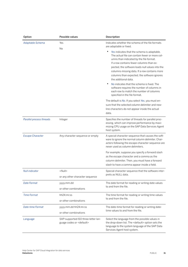 SAP CPI-DS.pdf | Cloud Computing | Internet