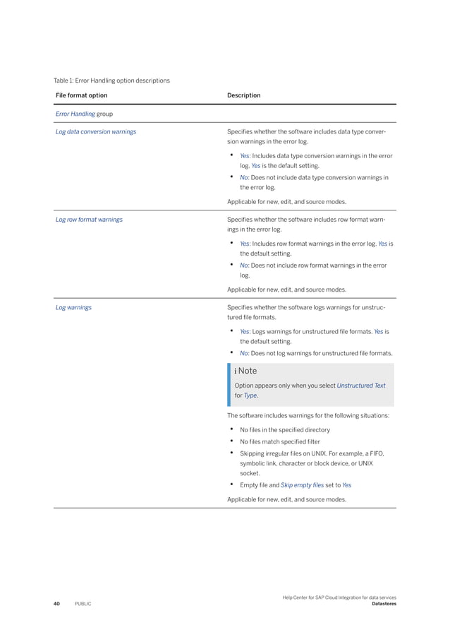 SAP CPI-DS.pdf | Cloud Computing | Internet