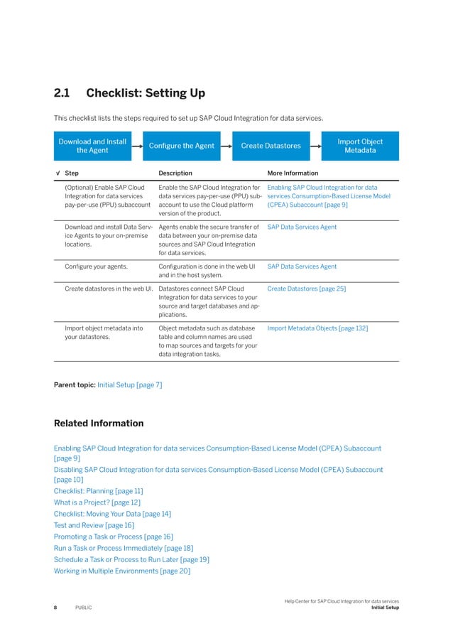 SAP CPI-DS.pdf | Cloud Computing | Internet