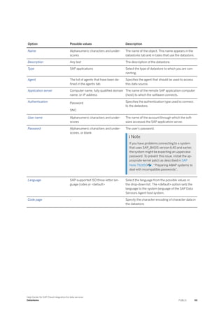 SAP CPI-DS.pdf